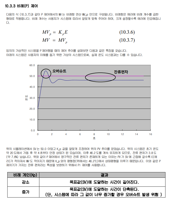 Solution Square : PLC PID제어 연산formula