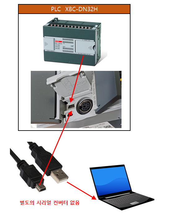 Solution Square : XBC-DN32H PLC와 PC를 연결하여 통신(USB Mini 연결) - 2
