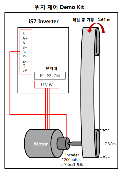 Solution Square : iS7 위치제어 가이드(개정본)