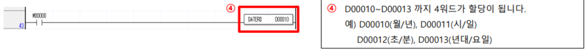 Solution Square : PLC 제품 별 RTC 데이터 읽기 및 쓰기 방법