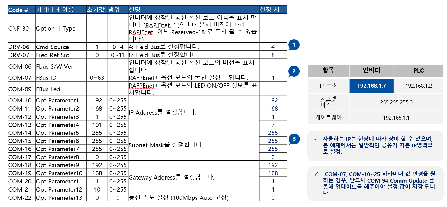 Solution Square : AB PLC와 IS7 ETHERNET/IP 주기통신 설정 방법