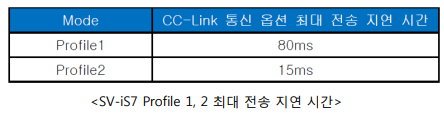 Solution Square : iS7 CC-Link 통신