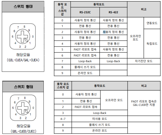 Solution Square : XGK와 MK, GM전용 통신 방법