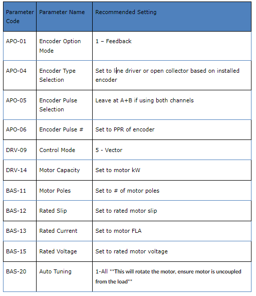 Solution Square : Setting up an Encoder on the iS7 VFD