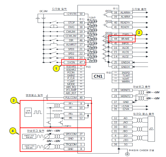 Solution Square : SERVO L7S JOG 수동조작 방법