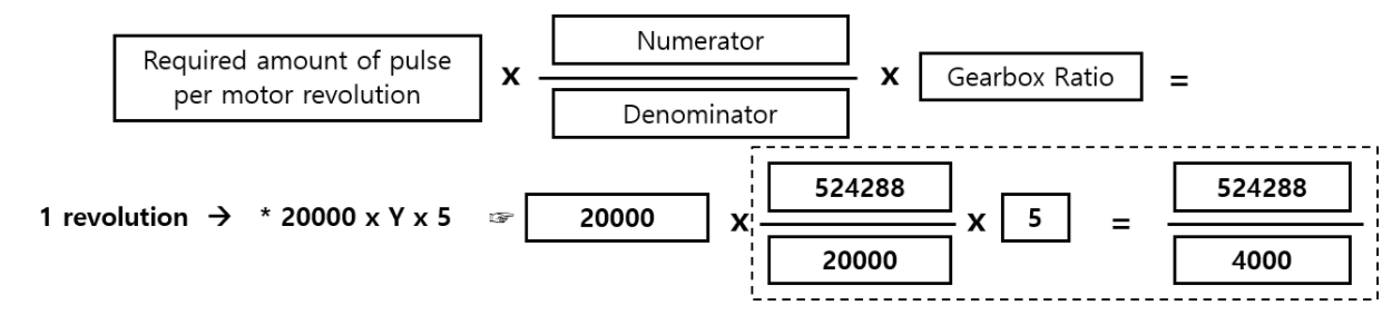 Solution Square : How to set the Electric Gear ratio (L7S)