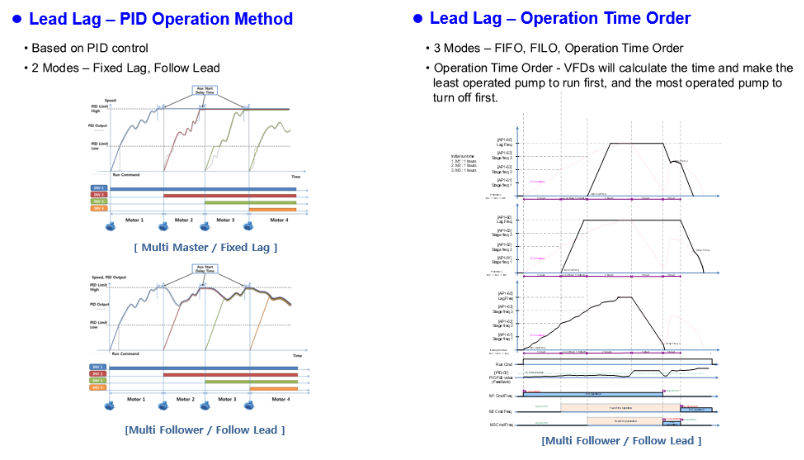 Solution Square : H100+ Lead Lag Feature