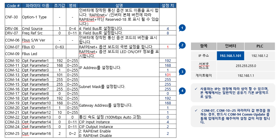 Solution Square : XGT통신_XGL-EFMTB_IS7과 RAPIENET 통신 설정 방법