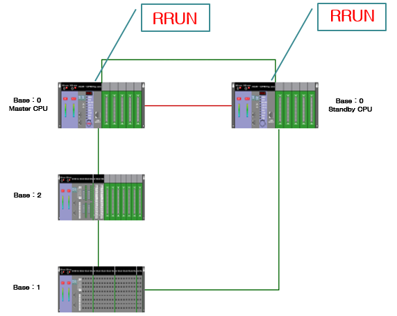 Solution Square : Troubleshooting Guide for XGR Redundant PLCs