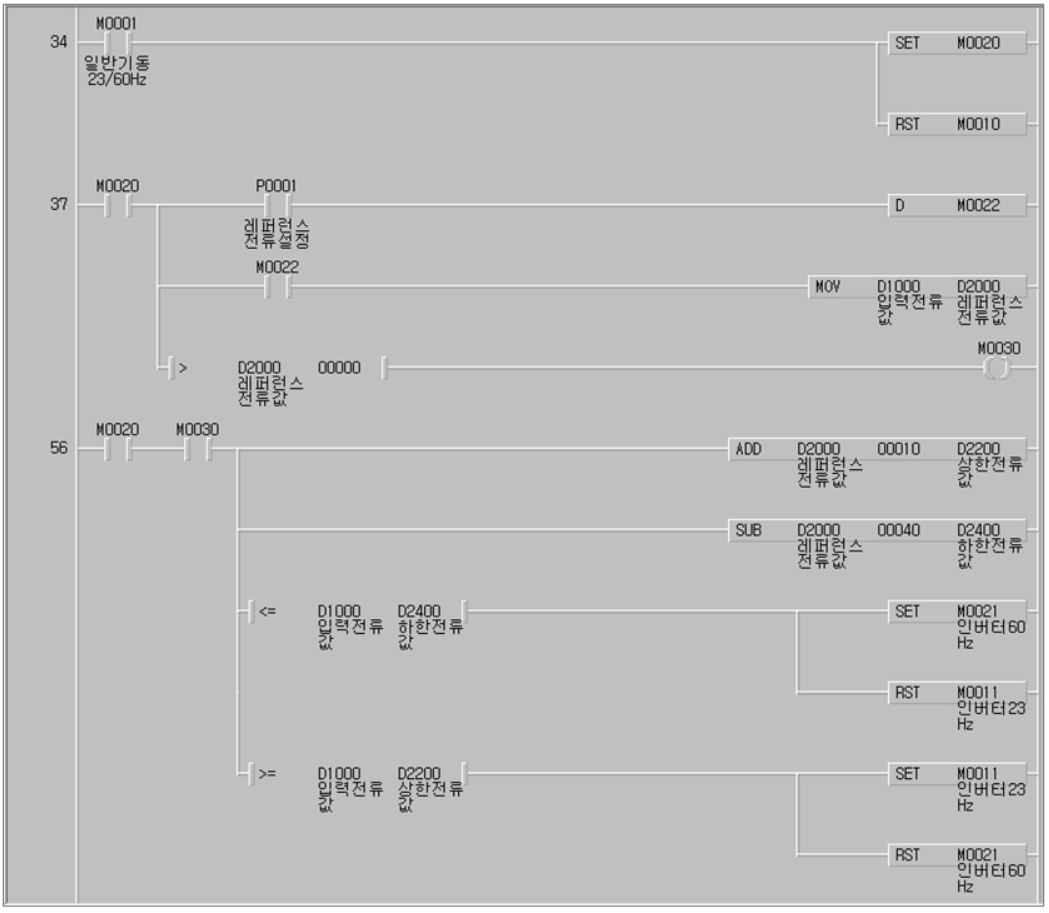 Solution Square : Hydraulic Pump Control(Inverter PLC Option Card)