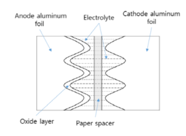 Solution Square : Invertor capacitor reforming