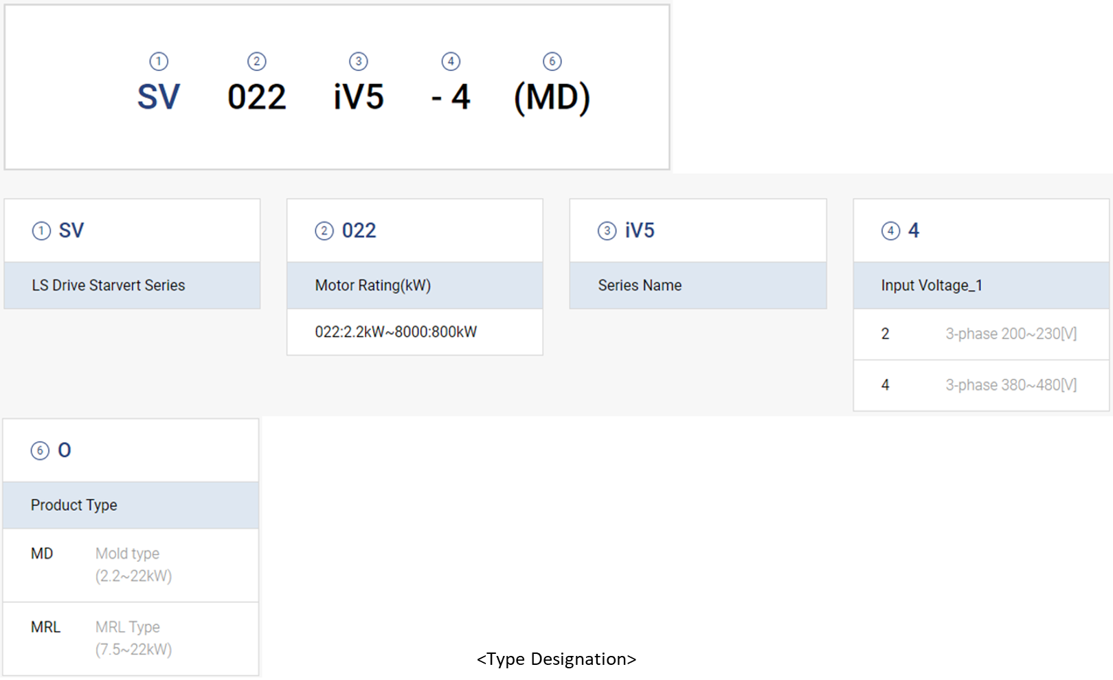 Solution Square : iV5 CAD