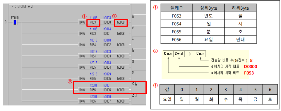 Solution Square : PLC 제품 별 RTC 데이터 읽기 및 쓰기 방법