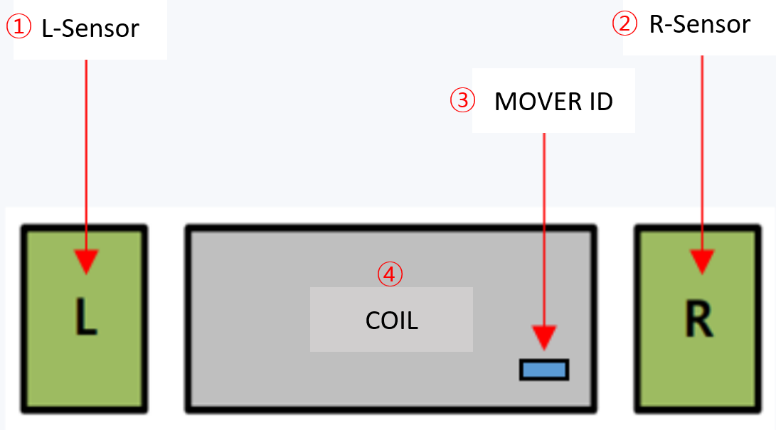 Solution Square : LSMMT PLC mode를 이용한 마그넷 이동 동작 소개