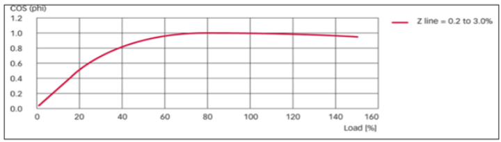 Solution Square : Total Harmonic Distortion(THD)
