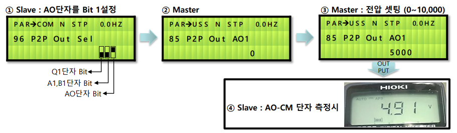Solution Square : S100 P2P 기능
