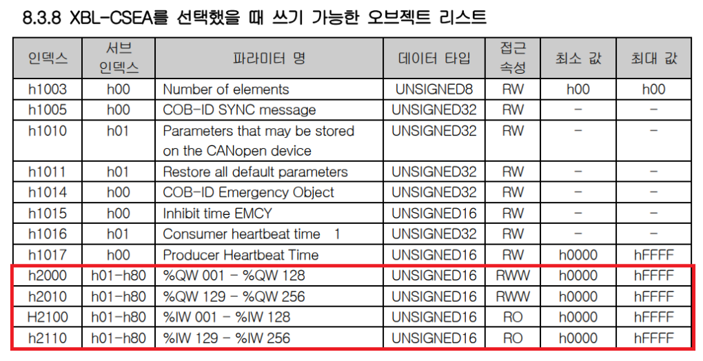 Solution Square : SDO를 사용한 XGB CANOPEN 통신