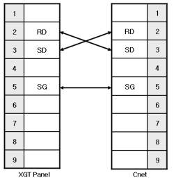 Solution Square : exp2 rs-485 커넥트 타입 결선도 부탁드립니다.