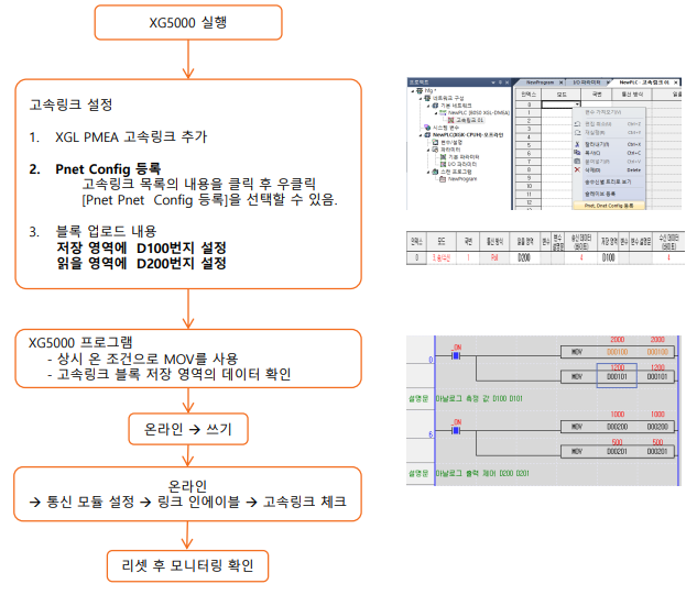 Solution Square : XGL-PMEA, XPL-BSSA 설정 방법