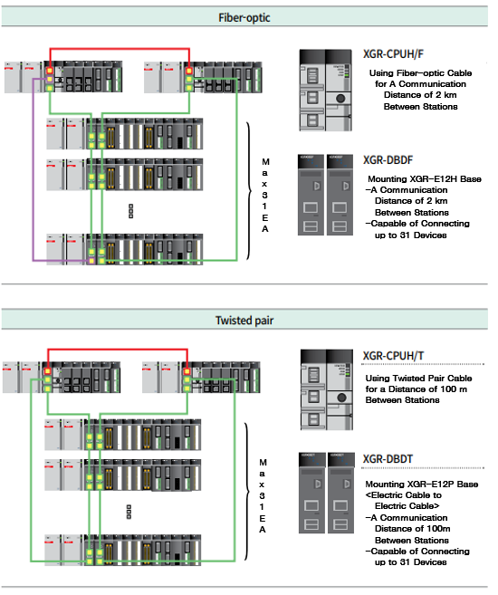 Solution Square : Troubleshooting Guide for XGR Redundant PLCs