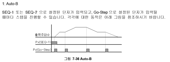 Solution Square : iS7 오토운전(Auto-B모드, 1경로 4스텝)