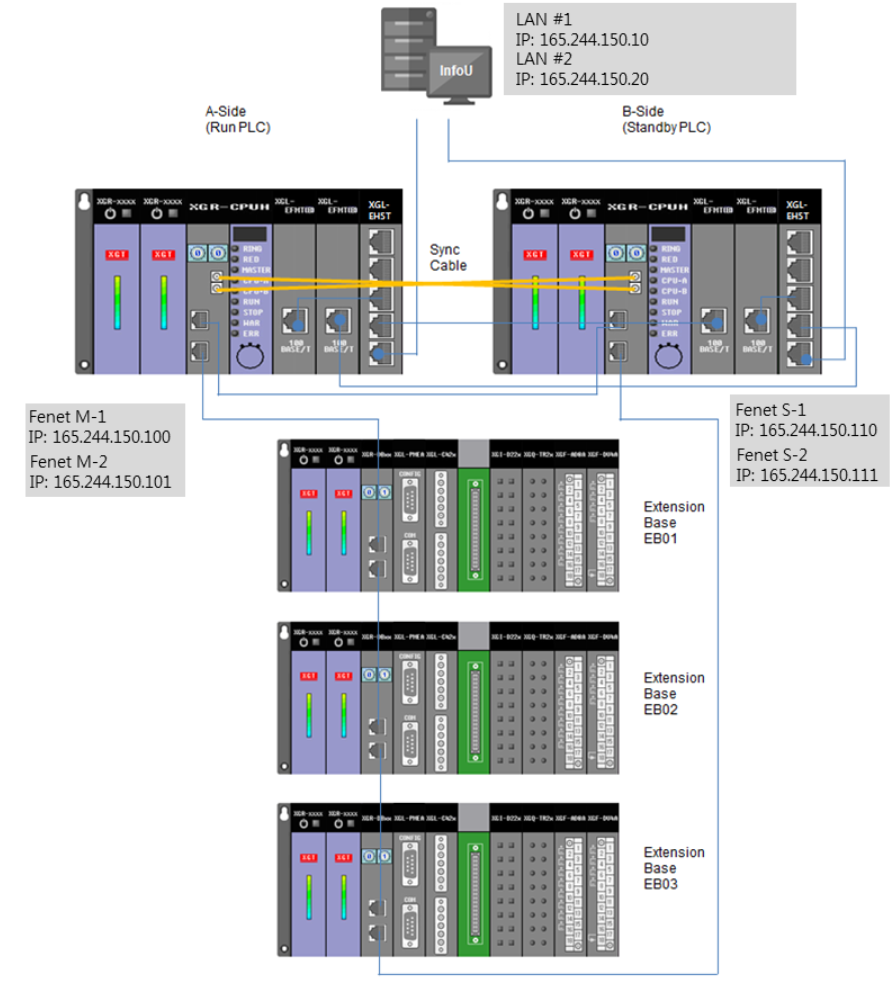 Solution Square : InfoU, XGR 이중화 PLC 원자력 발전소 유틸리티 적용사례