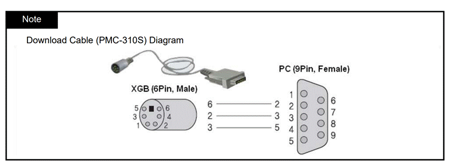 Solution Square : PC to PLC connection via RS232