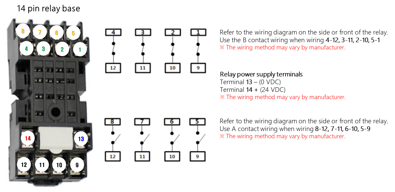 Solution Square : LS PLC Digital Input/Output Wiring Guide