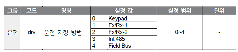 Solution Square : G100 제어를 위한 DriveView9 제어 방법 문의