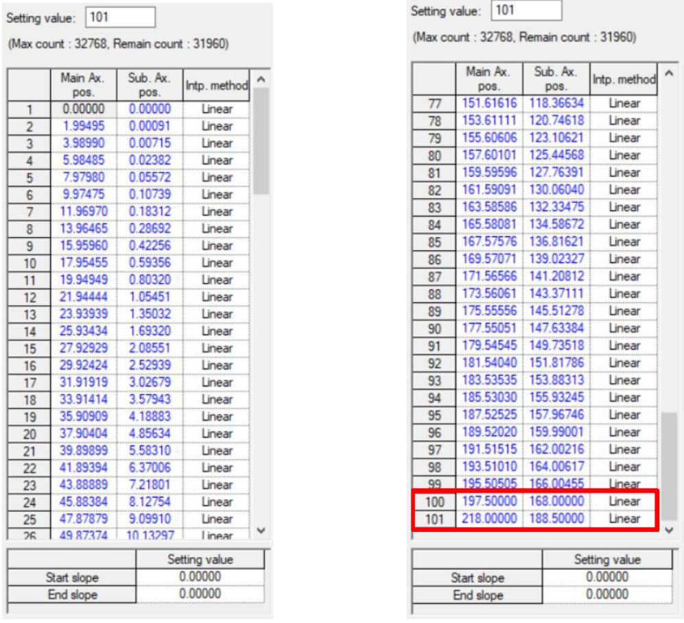 Solution Square : Horizontal Packing Machine (HFFS) with XMC(Motion Controller)