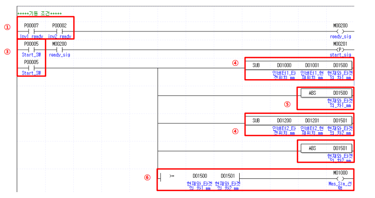 Solution Square : iS7 위치제어 가이드(개정본)