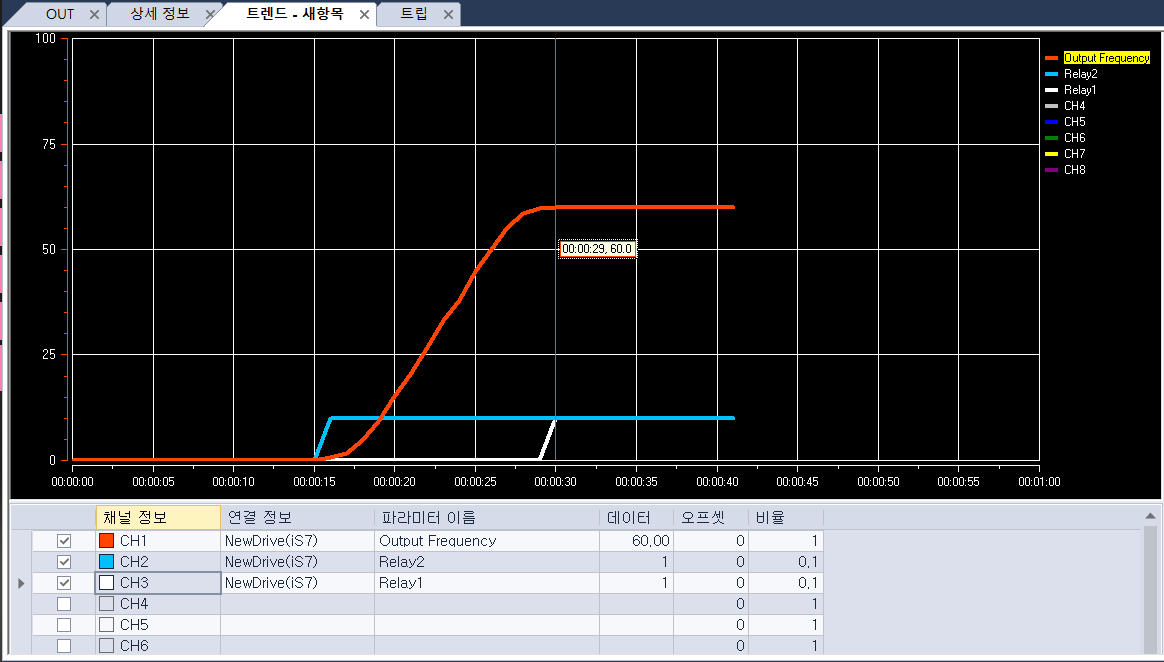 Solution Square : iS7 인버터의 S-curve 기능 사용법