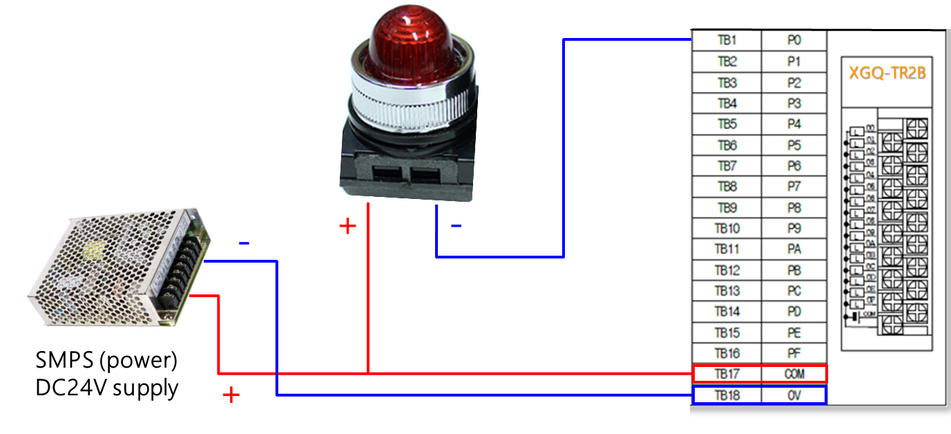 Solution Square : LS PLC Digital Input/Output Wiring Guide