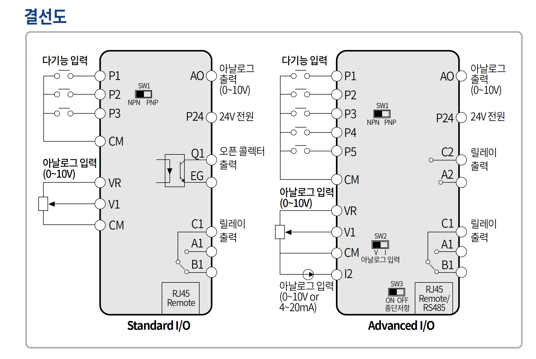 Solution Square : [배선도] M100