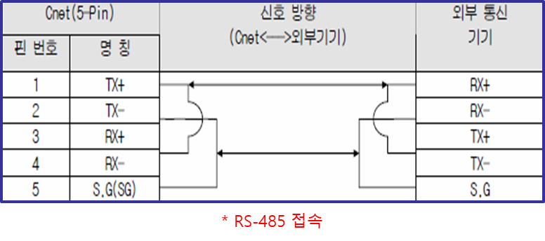 Solution Square : XGT, XGB P2P Cnet 통신 설정 가이드