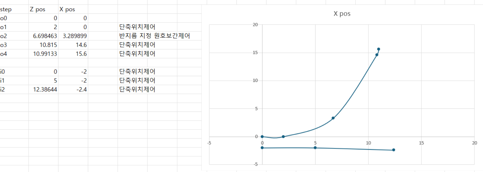 Solution Square : eXP2 간접기동 좌표 그래프 표현 문의