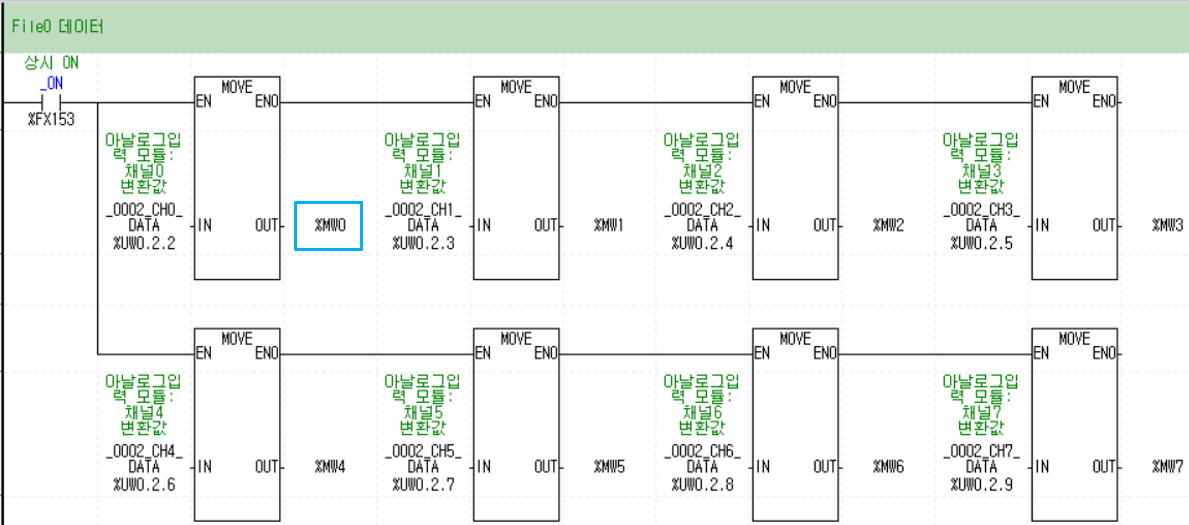 Solution Square : 데이터 로그 모듈(XGF-DL16A) 사용 가이드