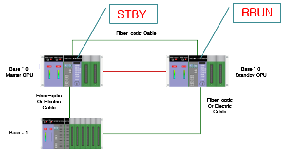 Solution Square : Troubleshooting Guide for XGR Redundant PLCs