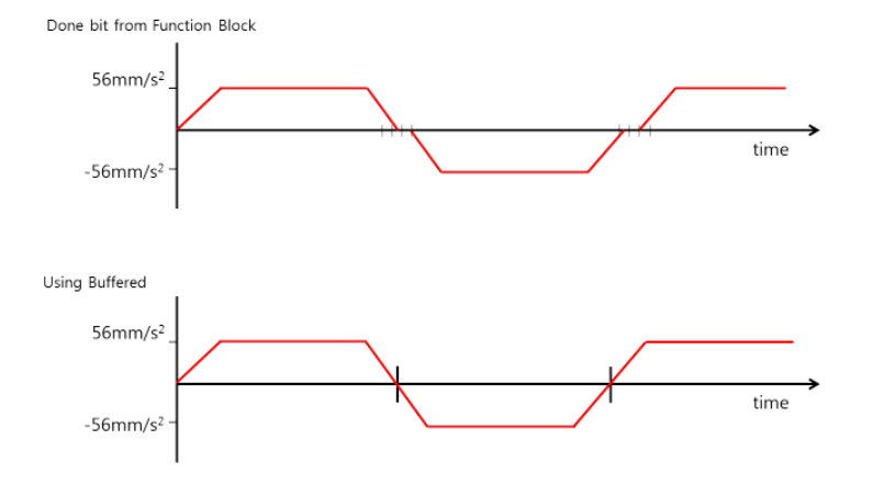 Solution Square : M32E 모션모듈을 활용한 137축 서보 와인더 제어