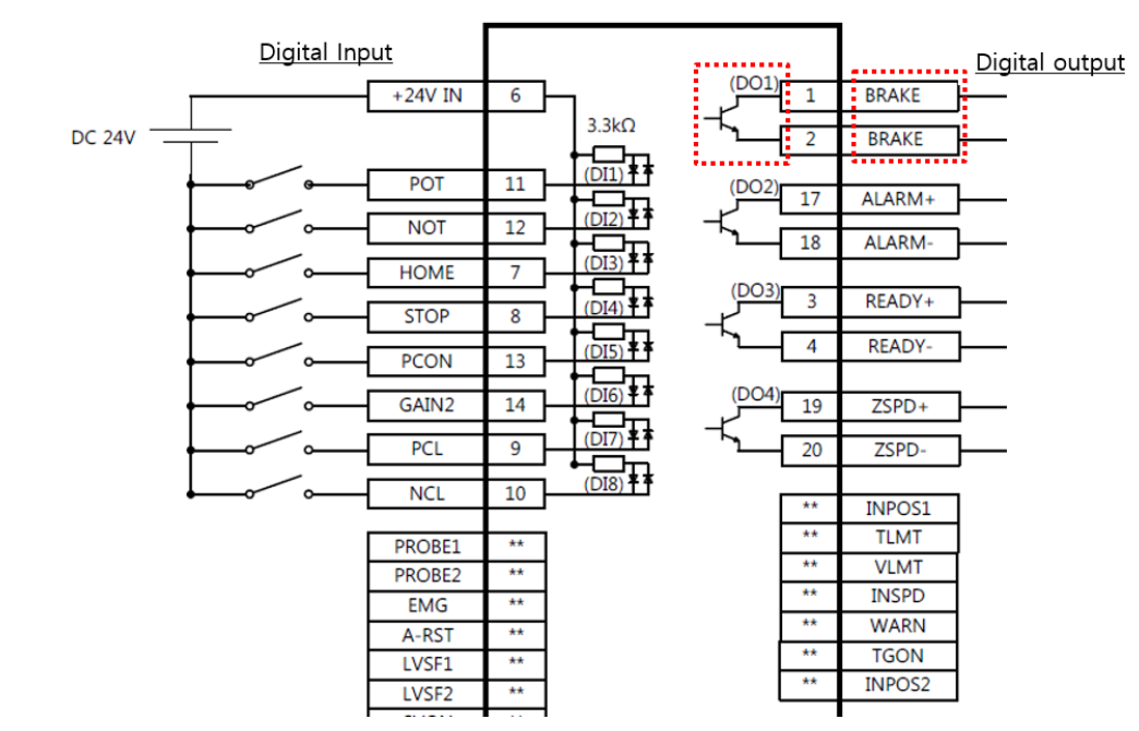 Solution Square : L7NH Servo drive brake output wiring