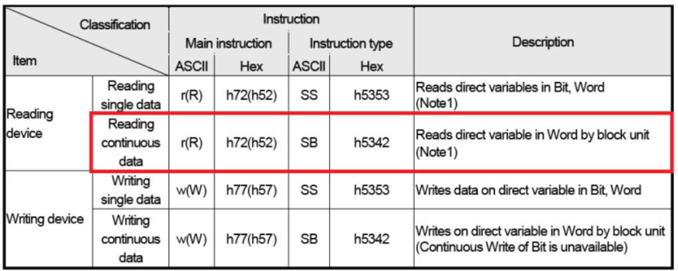 Solution Square : XGT protocol communication using HMI script