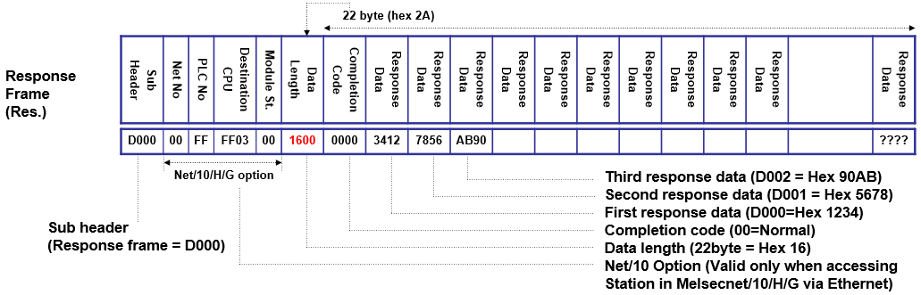 Solution Square : LS PLC Ethernet 사용자 프레임 정의 (MC 프로토콜)