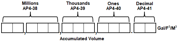 Solution Square : Monitoring and Trip Based on an Accumulated Volume ...