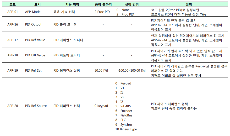 Solution Square : iS7 PID제어