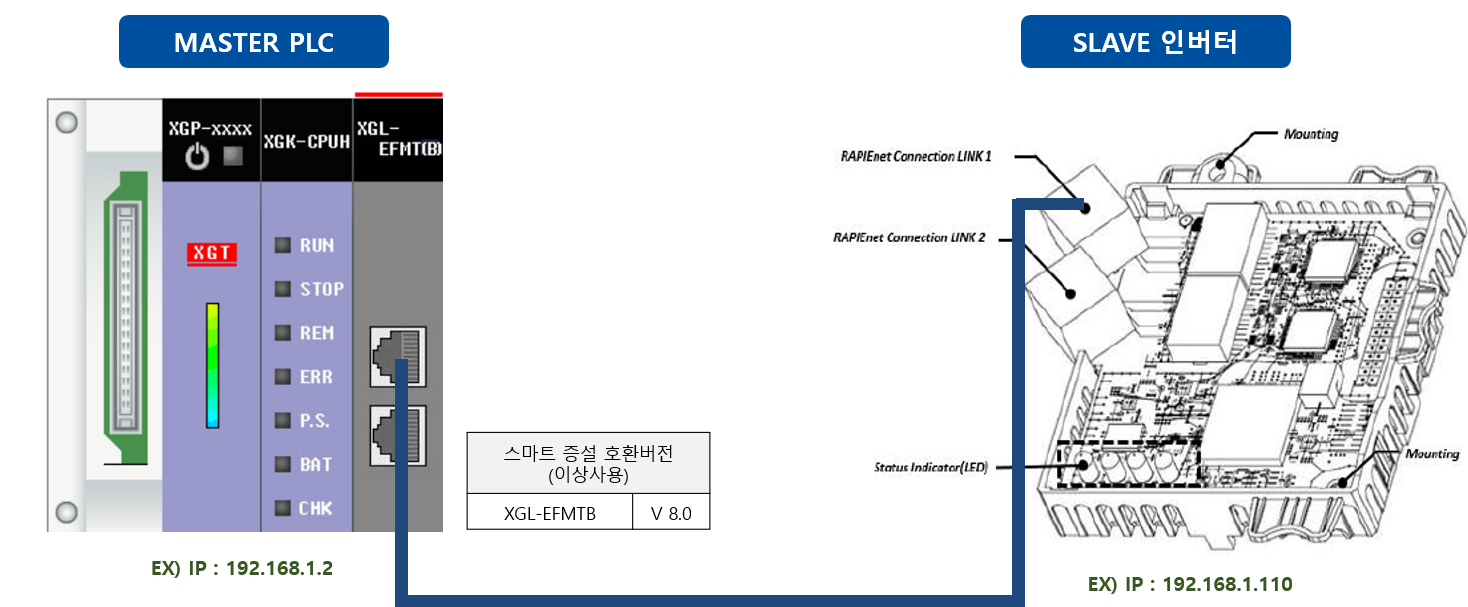 Solution Square : XGL-EFMTB와 IS7 EtherNet/IP 통신 설정 방법