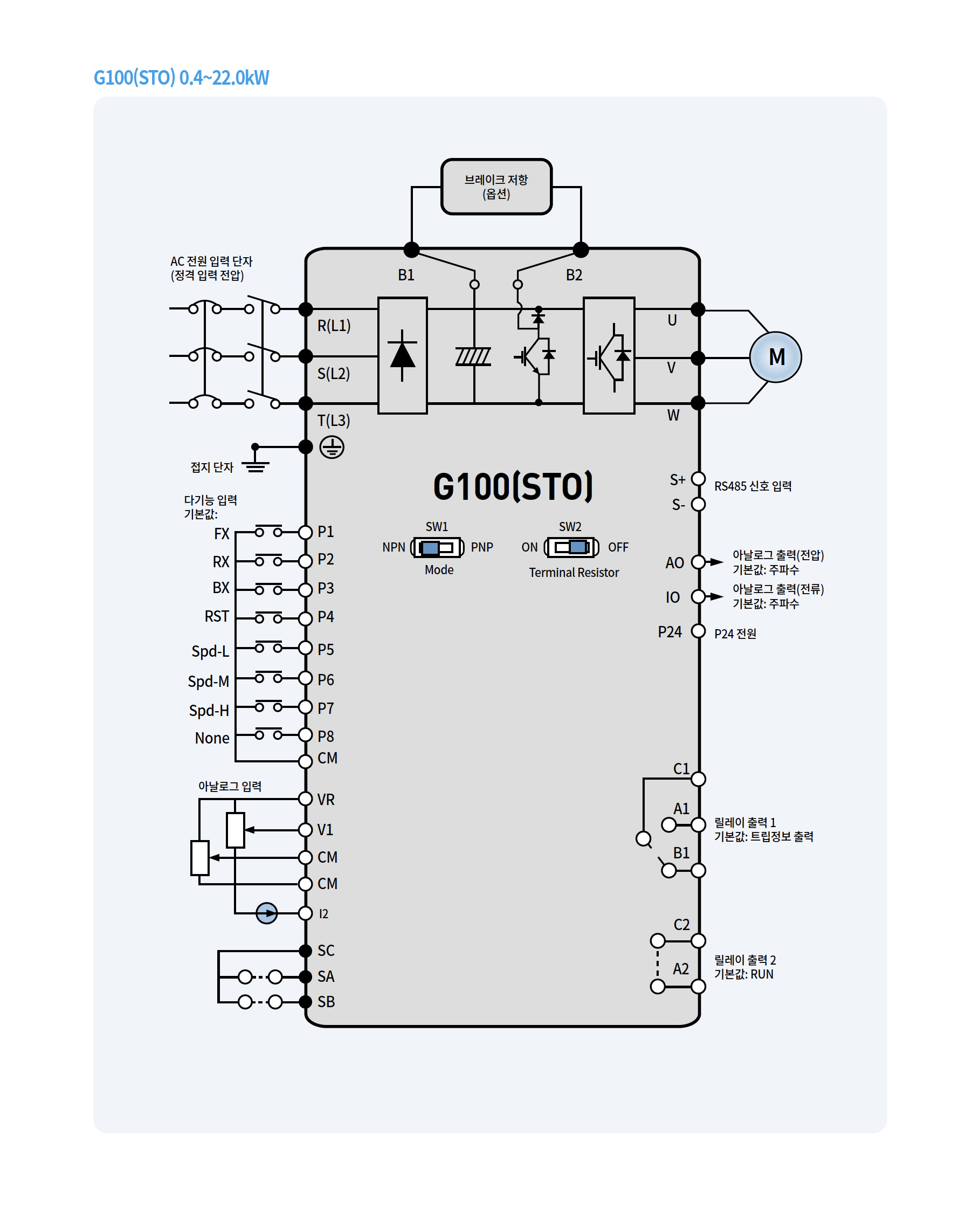 Solution Square : [배선도] G100(STO) 0.4kW-22.0kW