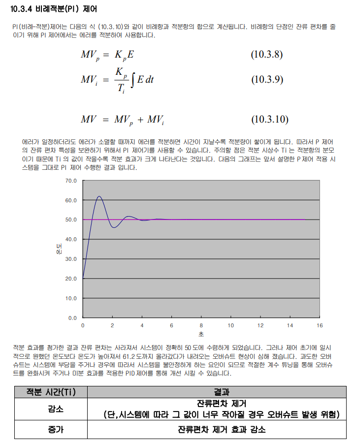 Solution Square : PLC PID제어 연산formula