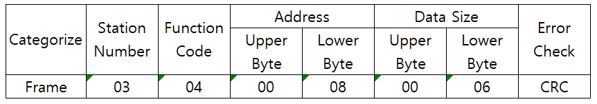Solution Square : Troubleshooting Serial Communication Errors