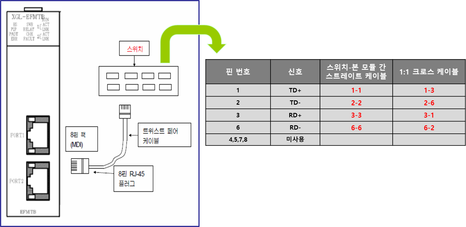 Solution Square : XGT FENET 클라이언트 설정 가이드