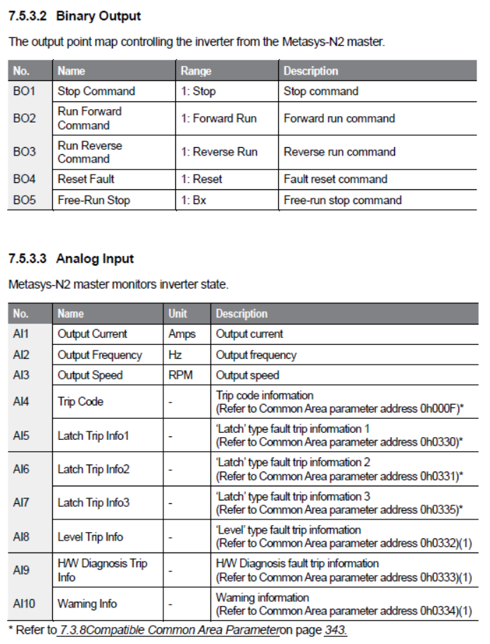 Solution Square : Metasys-N2 Protocol I/O Point Map